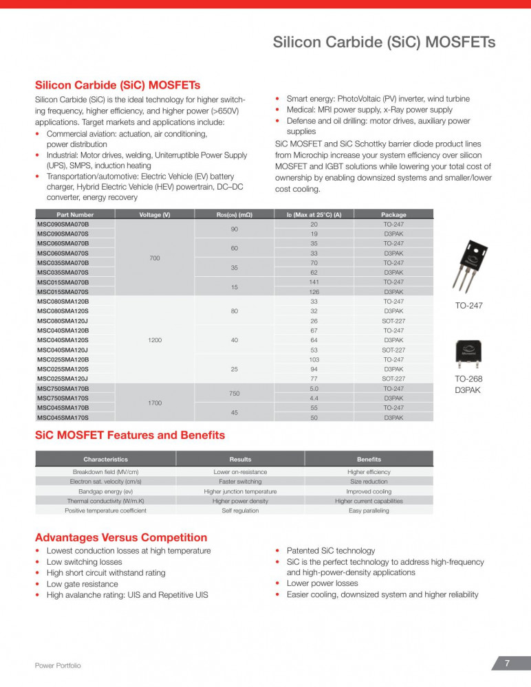 MSCM20AM058G document page 7