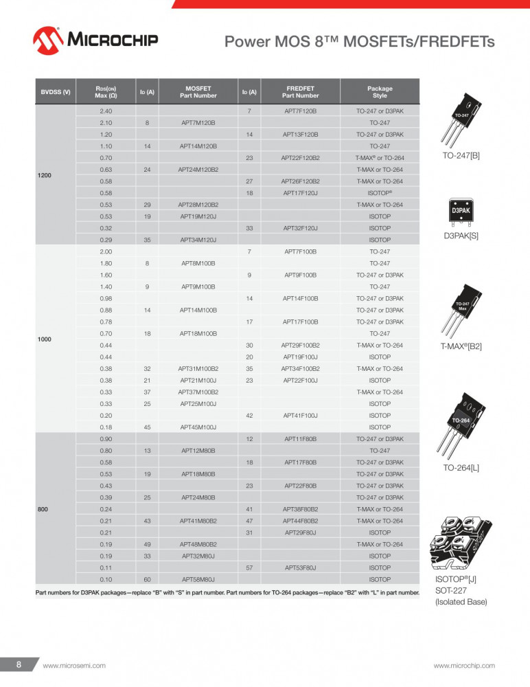 MSCM20AM058G document page 8