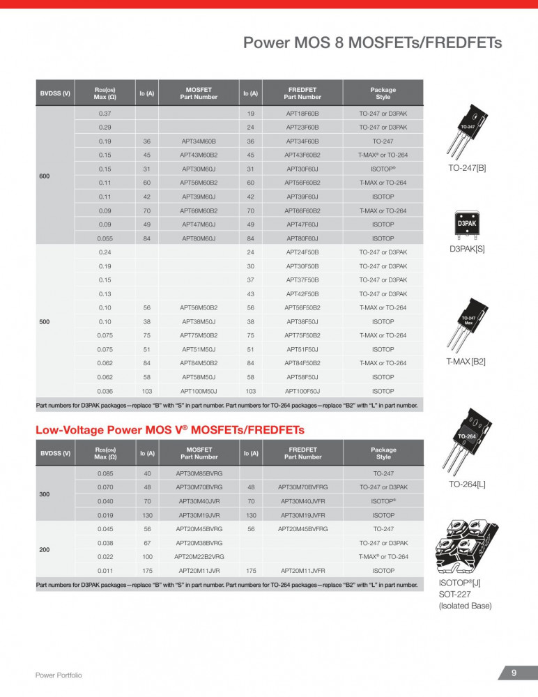 MSCM20AM058G document page 9