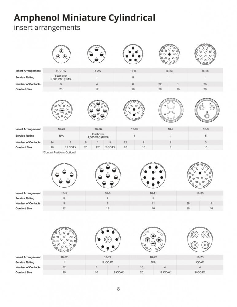 Amphenol PT Series catalog page 10