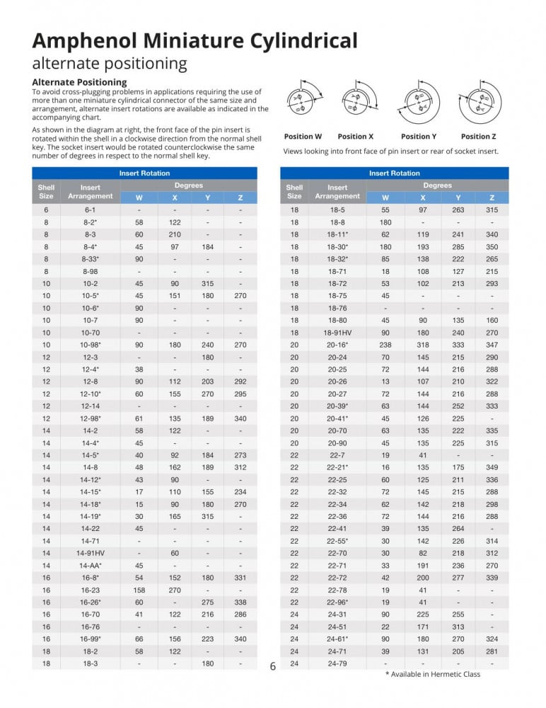 Amphenol PT Series catalog page 8