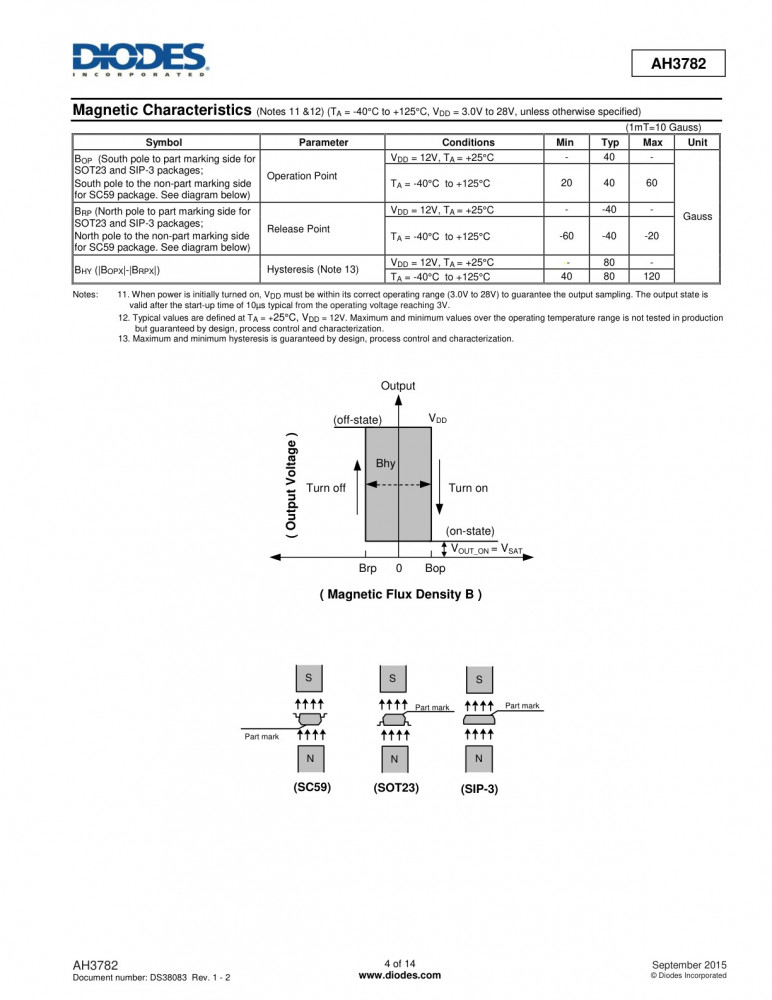 AH3782 datasheet page 4