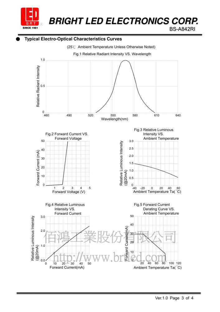 BS-A842RI datasheet page 3