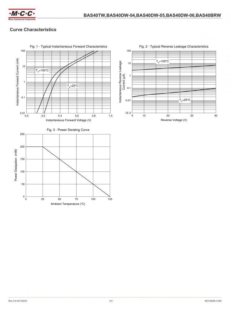 BAS40TW-TP technical document page 2