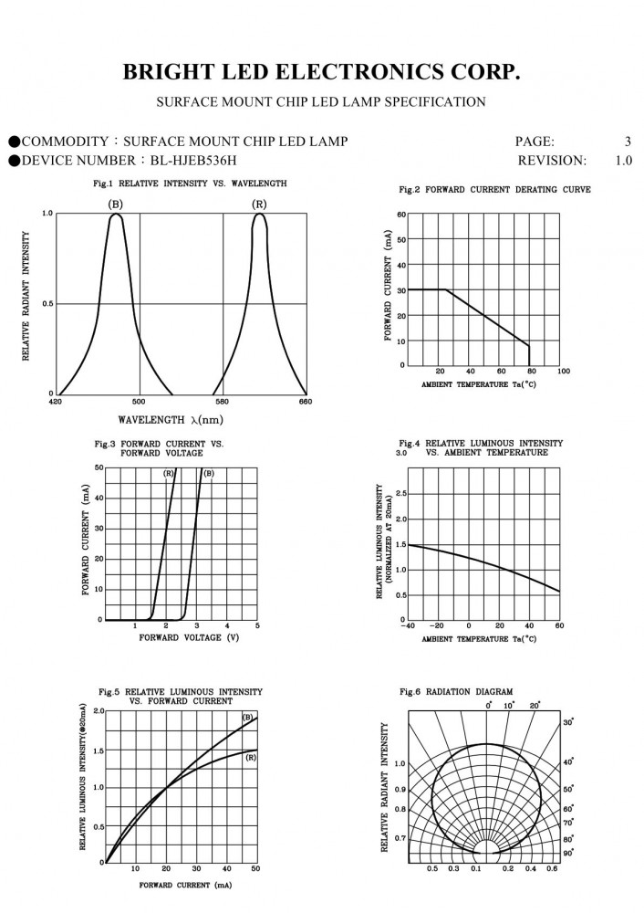 BL-HJEB536H-TRB datasheet page 2