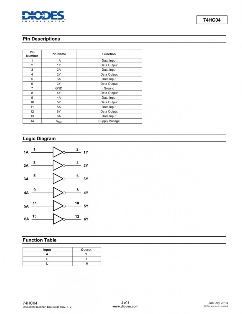 74HC04S14-13 technical document page 2