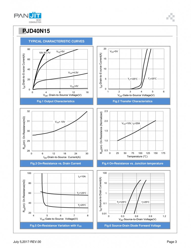 PJD40N15 datasheet page 3