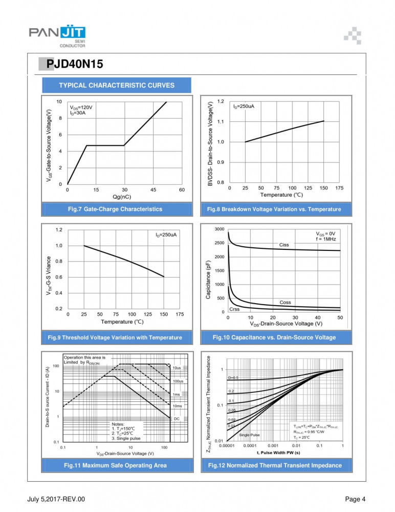PJD40N15 datasheet page 4