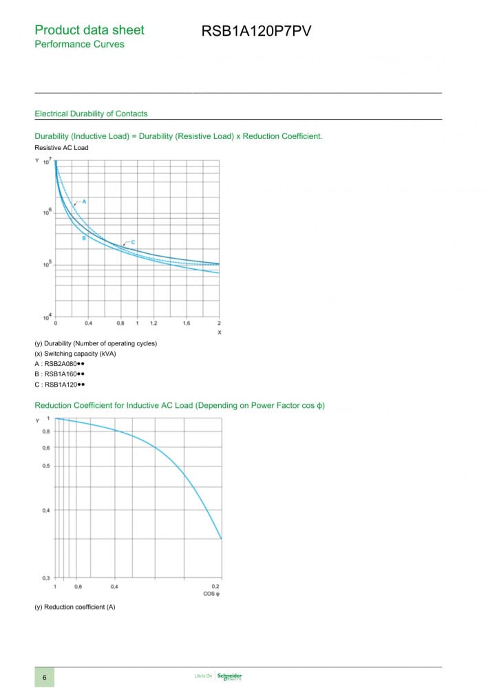 RSB1A120P7PV technical document page 6