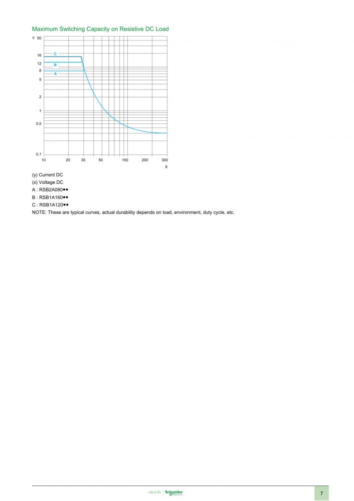 RSB1A120P7PV technical document page 7