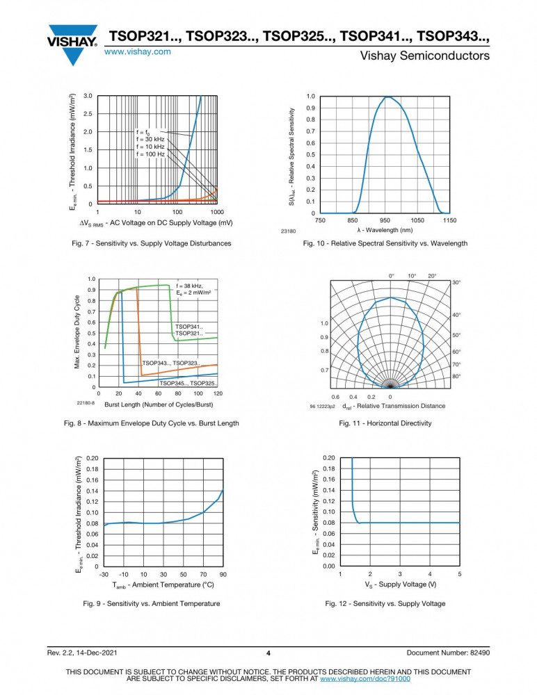 TSOP34136 datasheet page 4