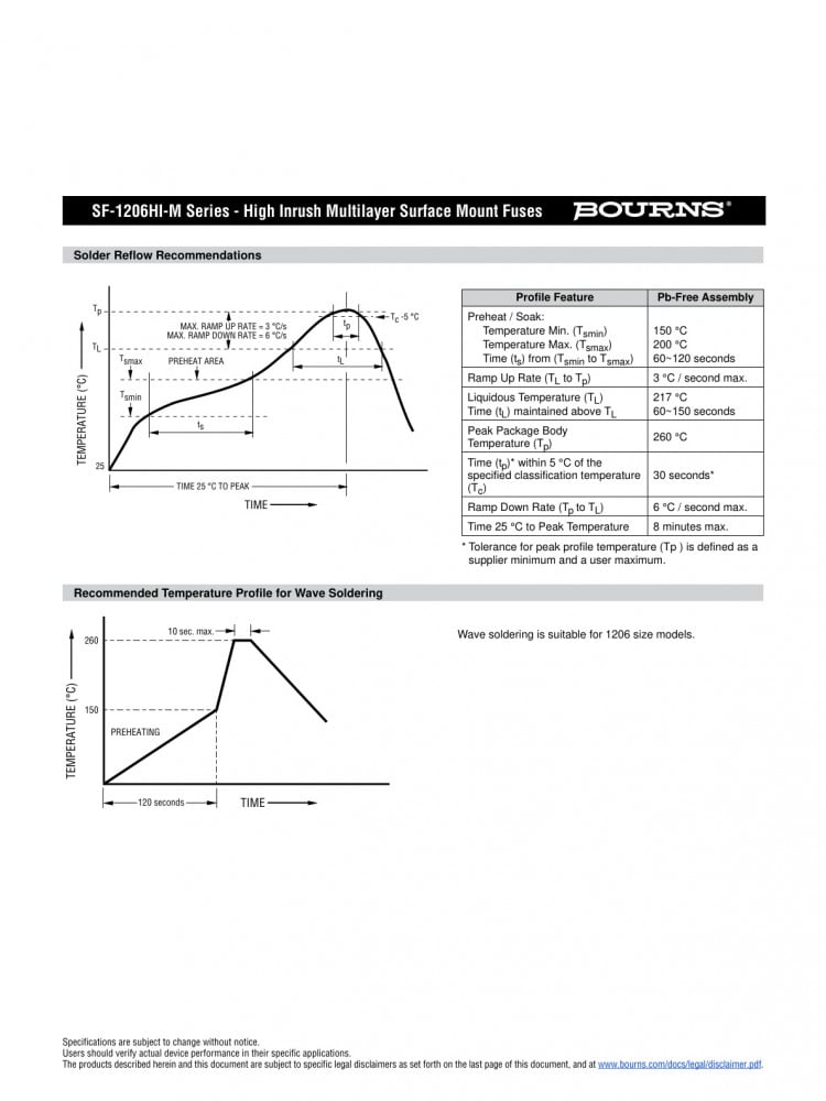 BOURNS SF-1206HI-M datasheet page 4
