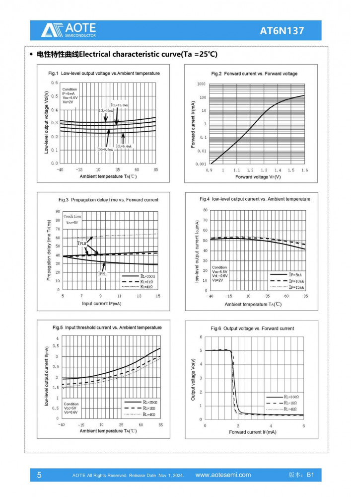 AT6N137 datasheet page 6