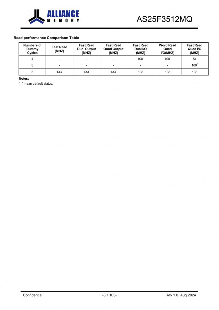 AS25F3512MQ datasheet preview, page 3