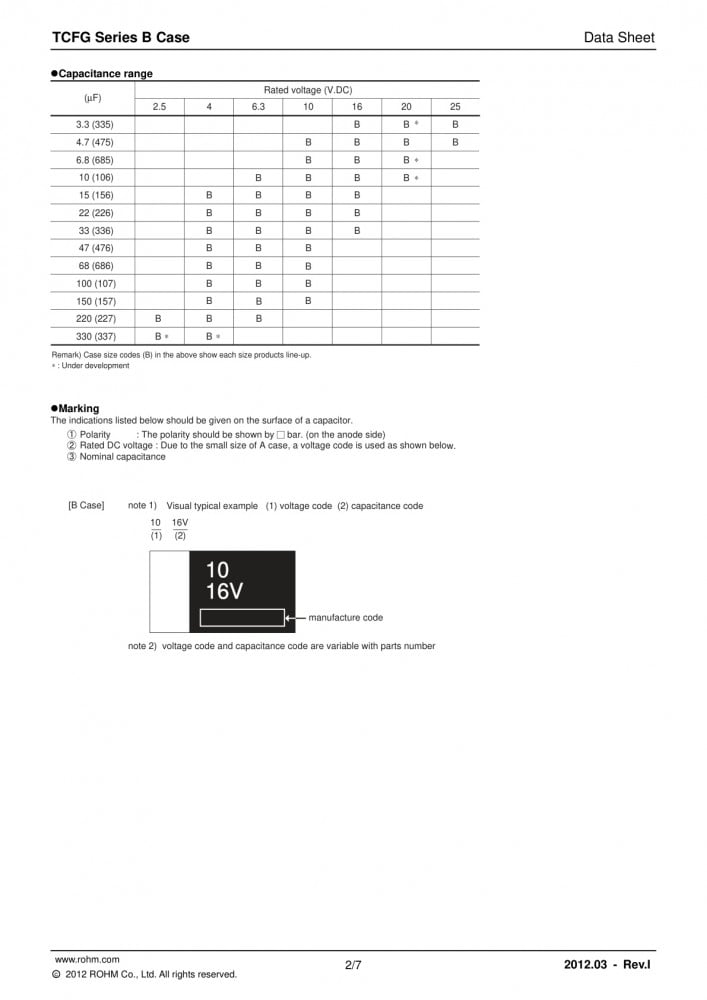 ROHM TCFG series document page 2