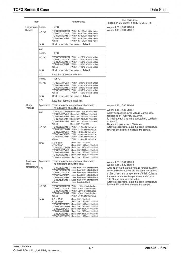 ROHM TCFG series document page 4