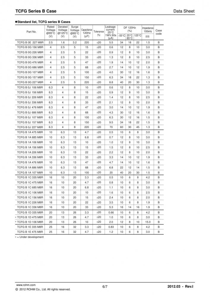 ROHM TCFG series document page 6
