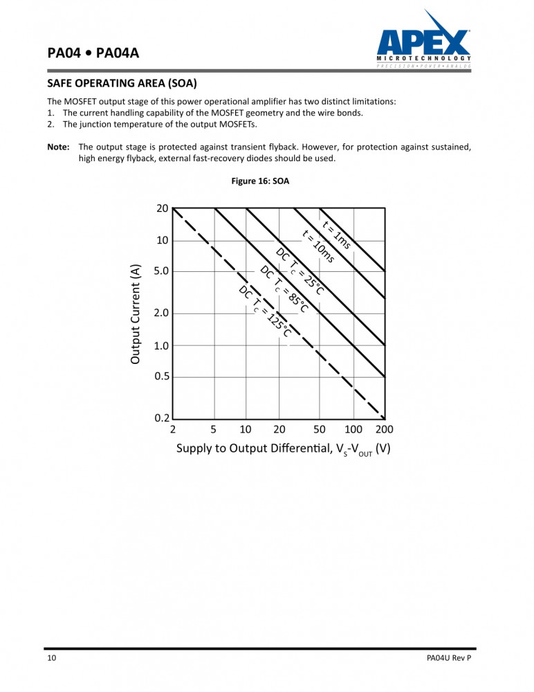 PA04 datasheet page 10