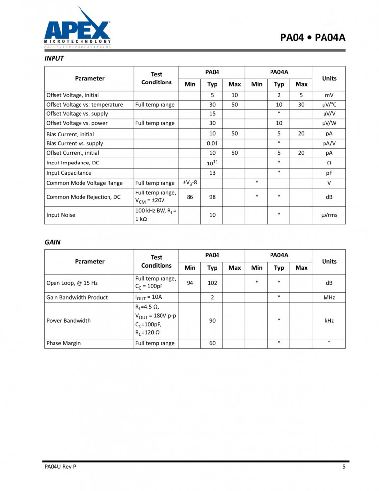 PA04 datasheet page 5