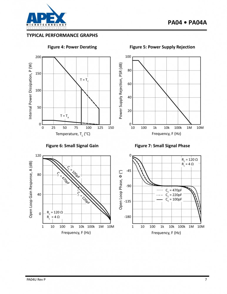 PA04 datasheet page 7