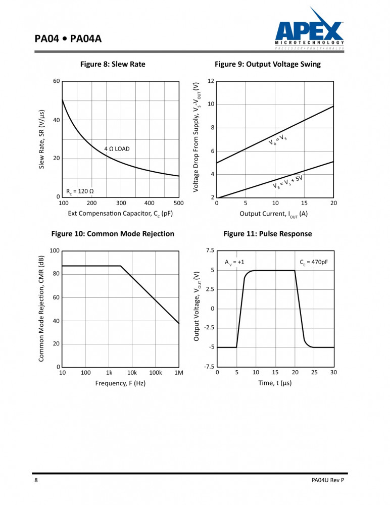 PA04 datasheet page 8