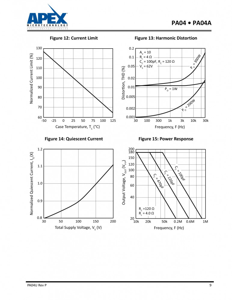 PA04 datasheet page 9