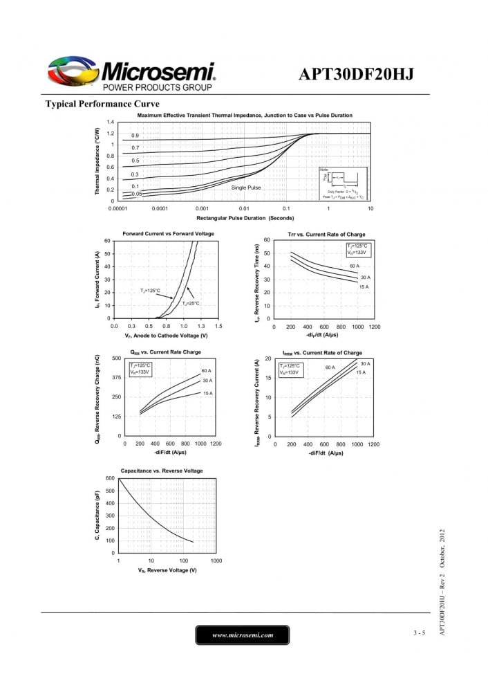 APT30DF20HJ datasheet page 3