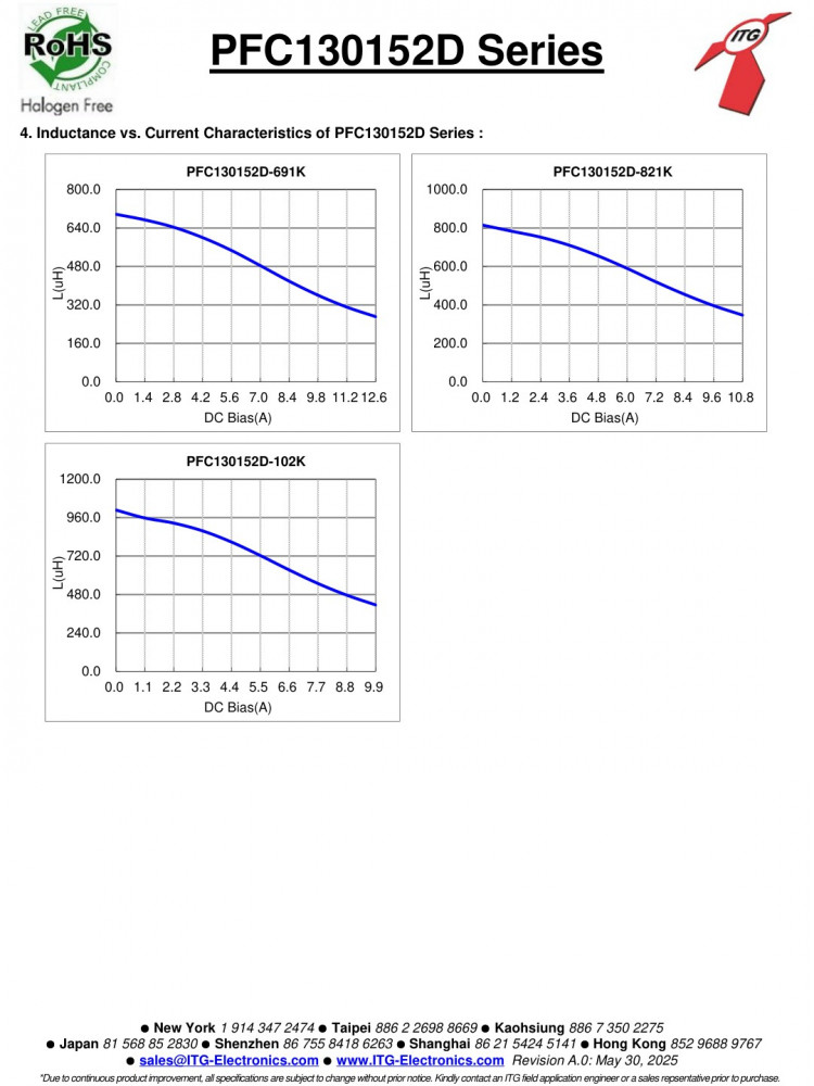 PFC130152D technical document, page 4