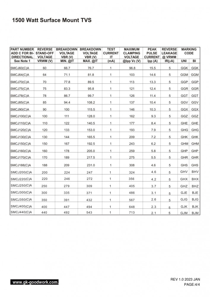 GOODWORK SMCJ TVS datasheet page 4