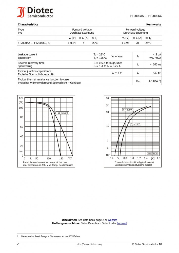 DIOTEC FT2000 series datasheet image, page 2