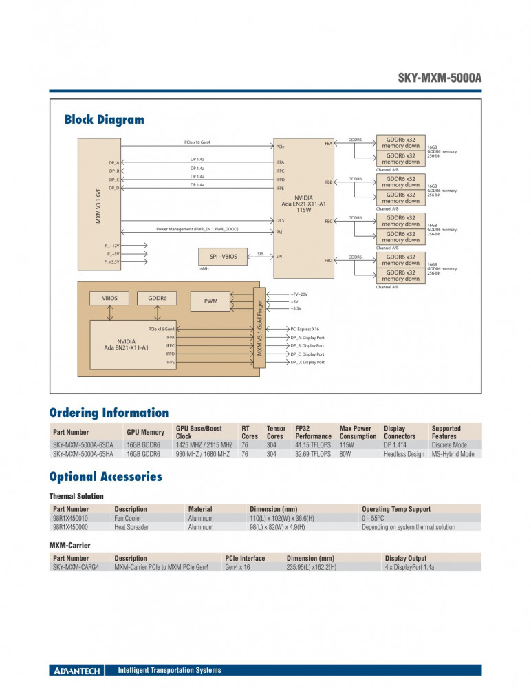 SKY-MXM-5000A technical documentation, page 3