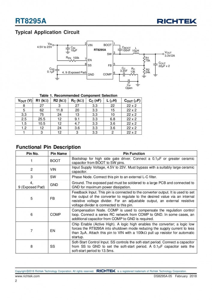RT8295A datasheet page 2
