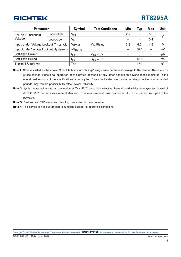 RT8295A datasheet page 5