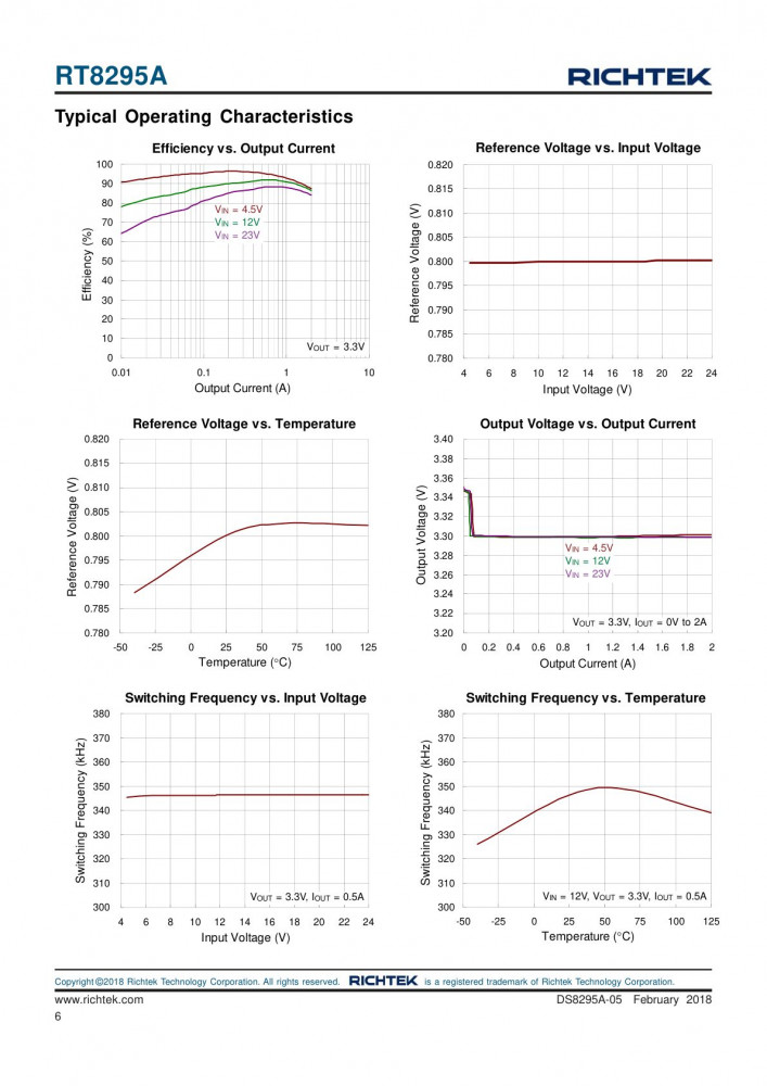 RT8295A datasheet page 6