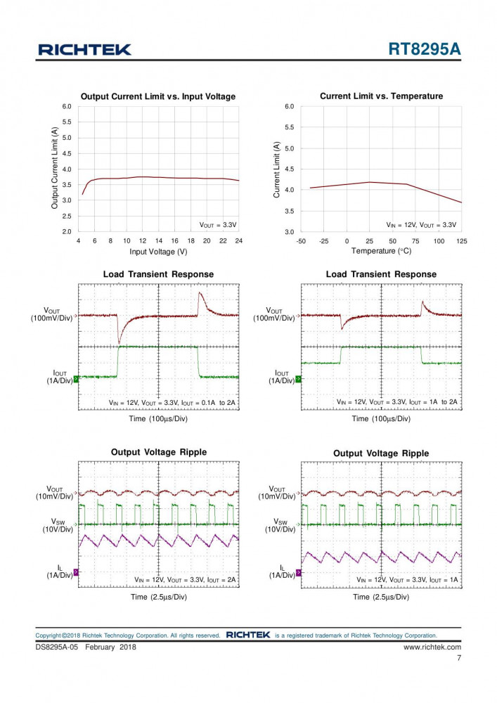 RT8295A datasheet page 7