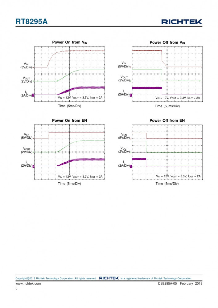 RT8295A datasheet page 8