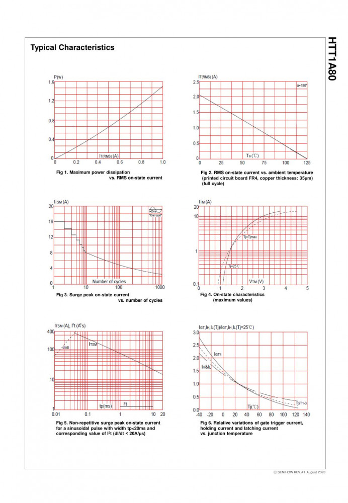 HTT1A80 technical document, page 3