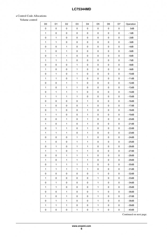 LC75344MD datasheet page 7