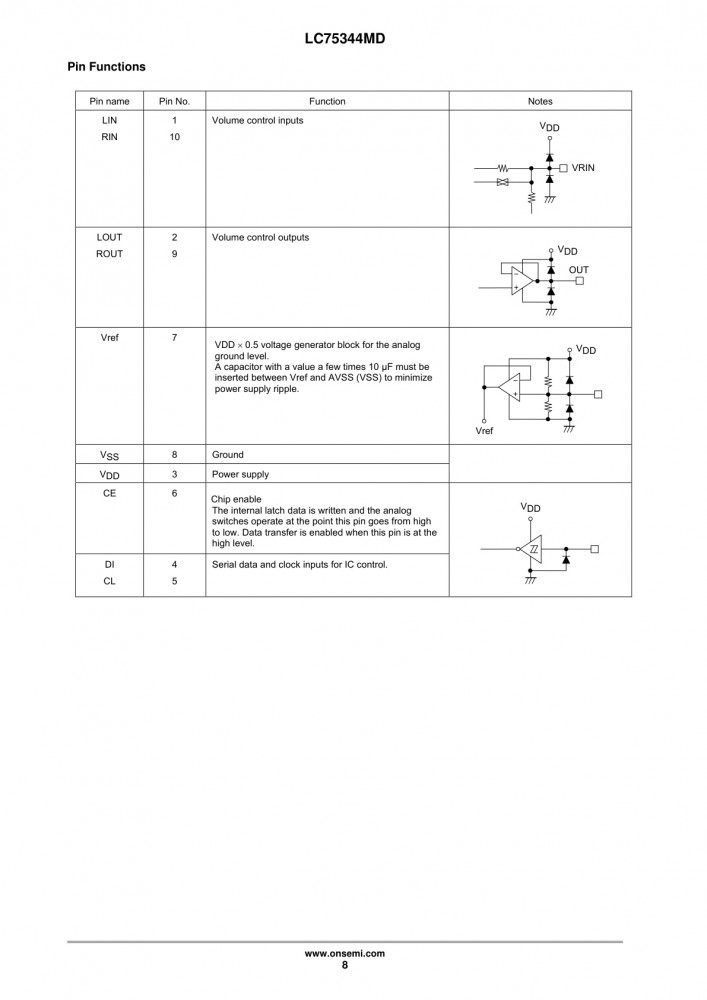 LC75344MD datasheet page 9