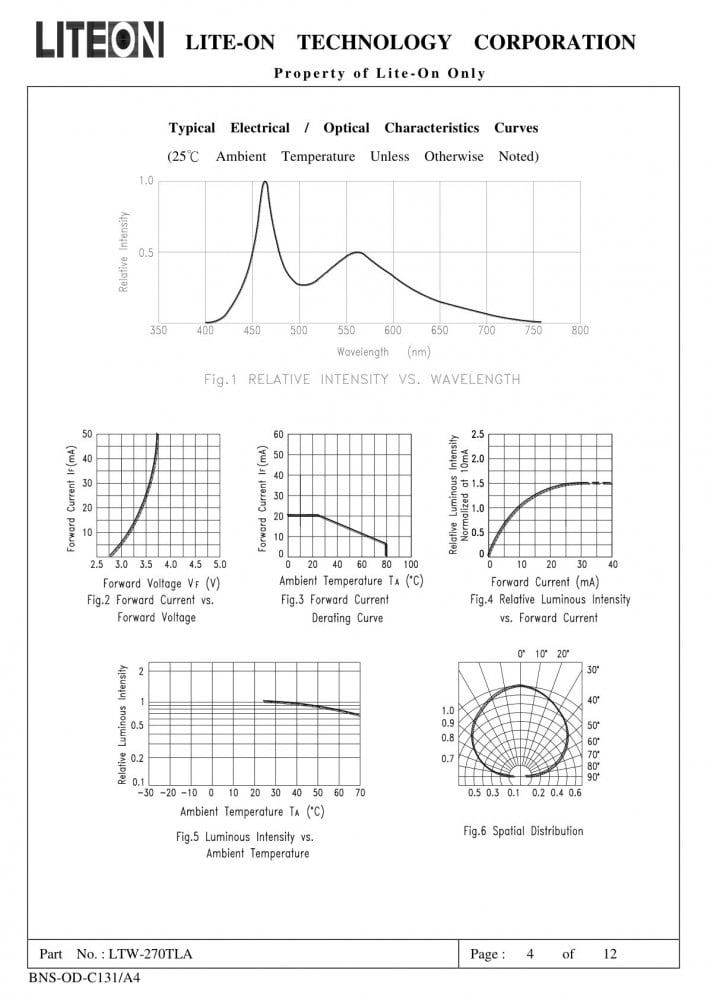LTW-270TLA datasheet page 5