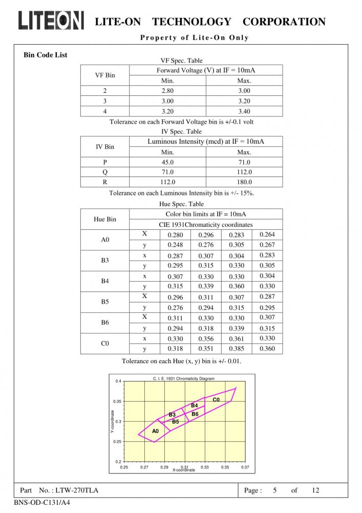 LTW-270TLA datasheet page 6