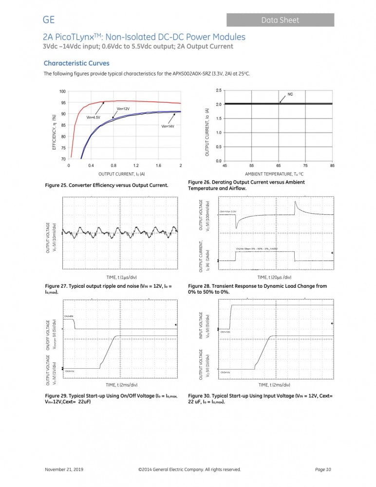 APXS002A0X-SRZ datasheet page 10