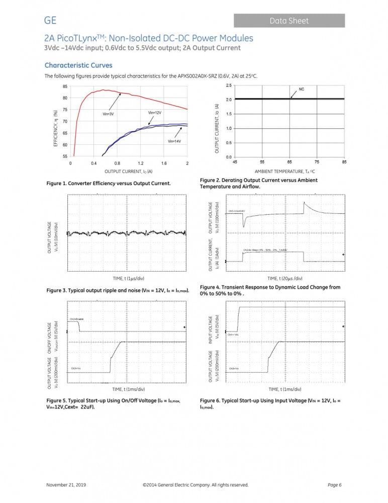 APXS002A0X-SRZ datasheet page 6