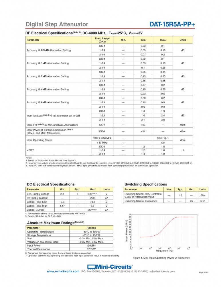 DAT-15R5A-PP+ datasheet page 3