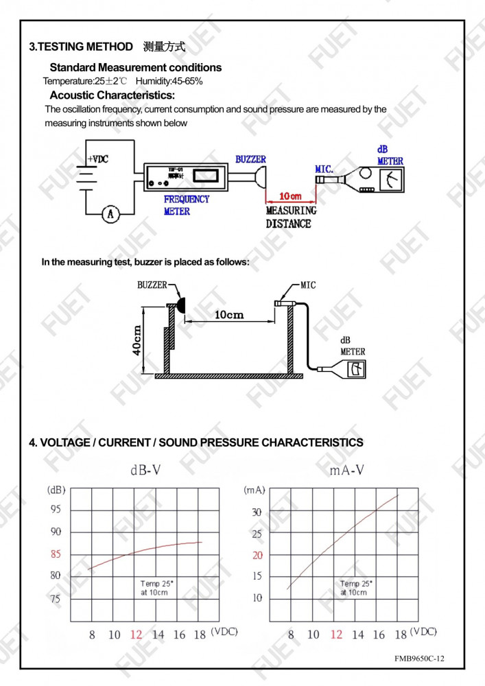 FMB9650C-12 test method