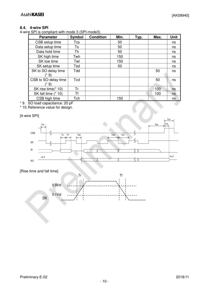 AK09940 datasheet page 10
