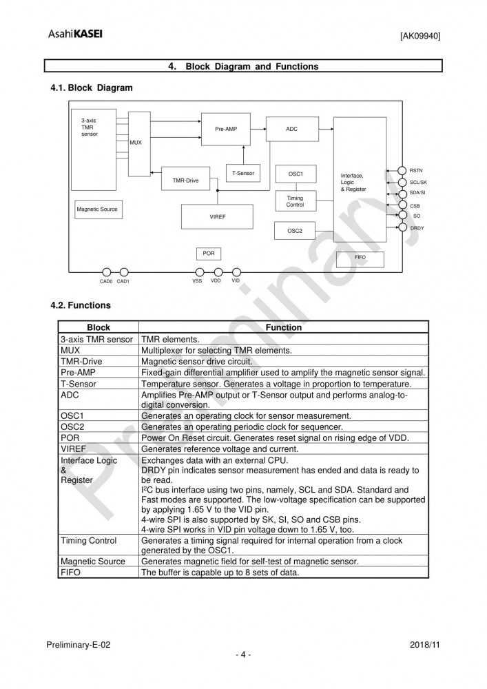 AK09940 datasheet page 4