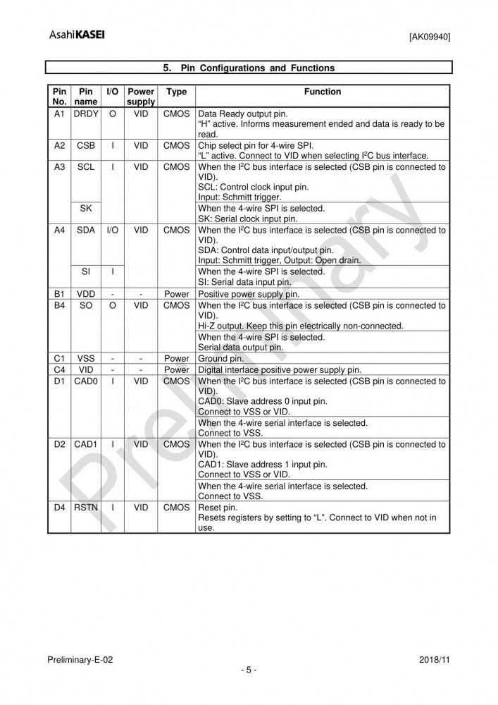 AK09940 datasheet page 5