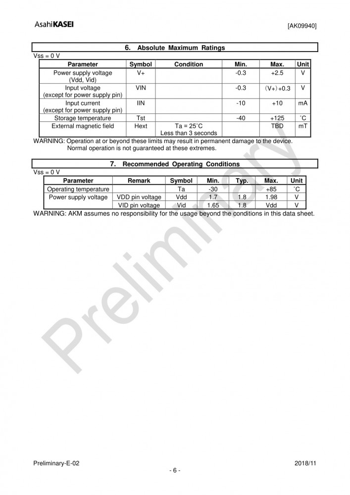 AK09940 datasheet page 6
