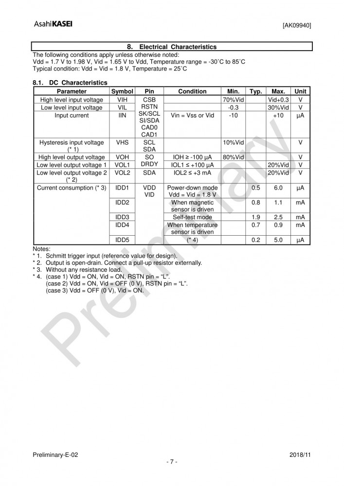 AK09940 datasheet page 7